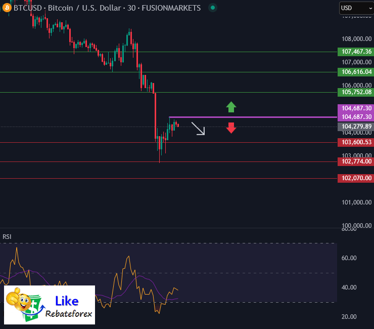 วิเคราะห์กราฟทอง XAU/USD 5 มิถุนายน 2567 - Likerebateforex