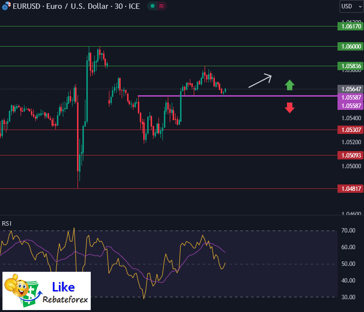วิเคราะห์กราฟทอง XAU/USD 15 มกราคม 2567 - Likerebateforex
