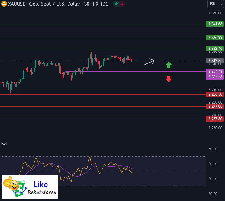 วิเคราะห์กราฟทอง XAU/USD 12 มิถุนายน 2567 - Likerebateforex