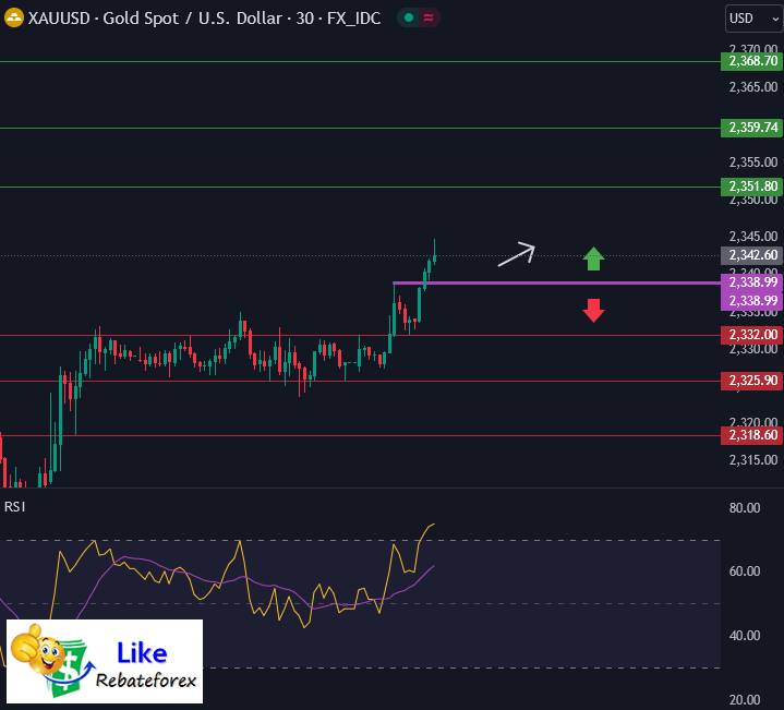 วิเคราะห์กราฟทอง XAU/USD 20 มิถุนายน 2567 - Likerebateforex