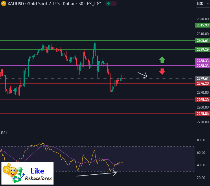 วิเคราะห์กราฟทอง XAU/USD 5 เมษายน 2567 - Likerebateforex