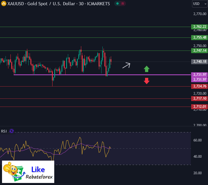 วิเคราะห์กราฟทอง XAU/USD 6 พฤศจิกายน 2567 - Likerebateforex