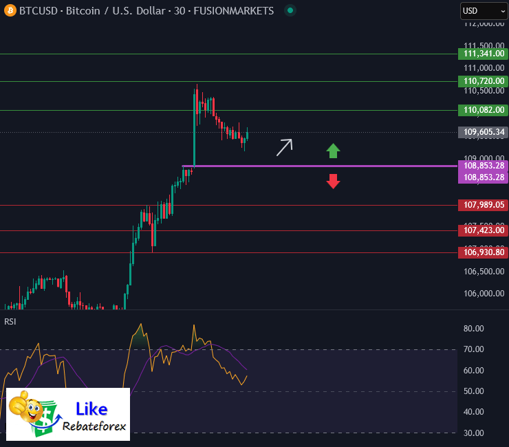 Bitcoin Technical Analysis : BTC/USD 10 June 2025 - Likerebateforex