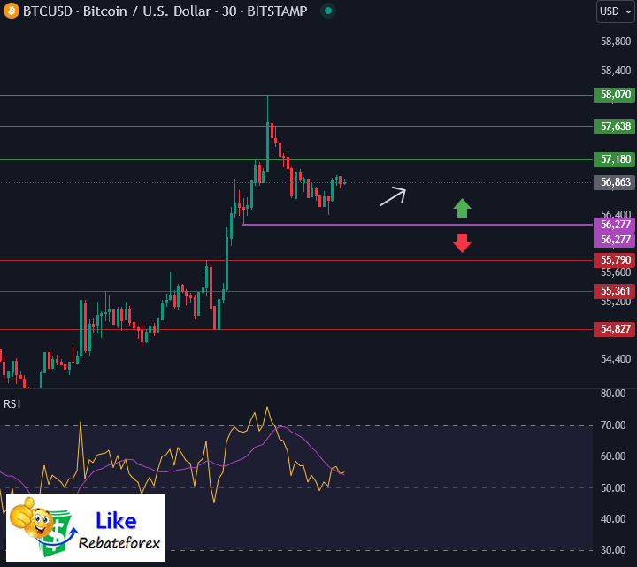 Bitcoin Technical Analysis : BTC/USD 10 September 2024 - Likerebateforex