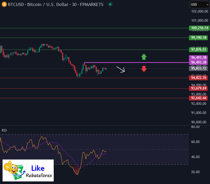 Bitcoin Technical Analysis : BTC/USD 12 February 2025 - Likerebateforex