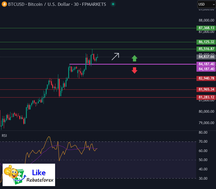 Bitcoin Technical Analysis : BTC/USD 14 April 2025 - Likerebateforex