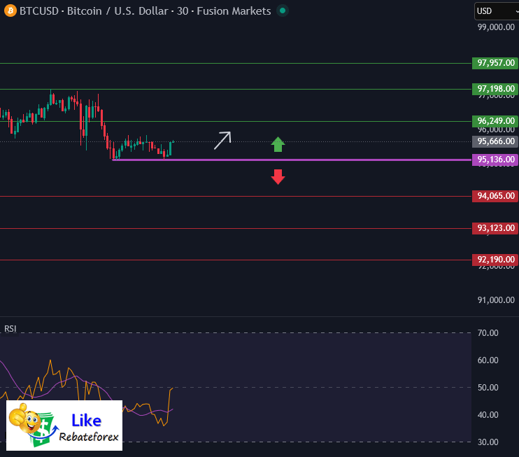 Bitcoin Technical Analysis : BTC/USD 16 January 2026 - Likerebateforex