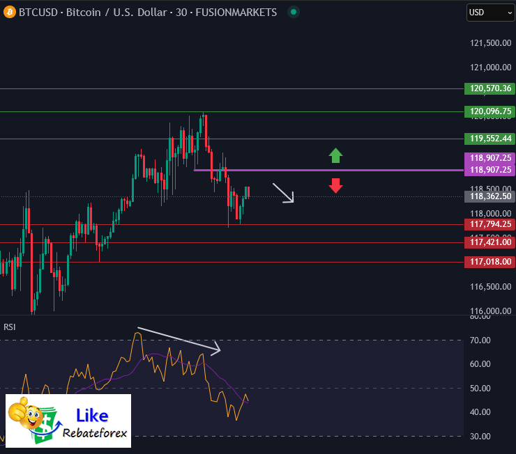 Technical Analysis (Gold) : XAU/USD 14 July 2025 - Likerebateforex