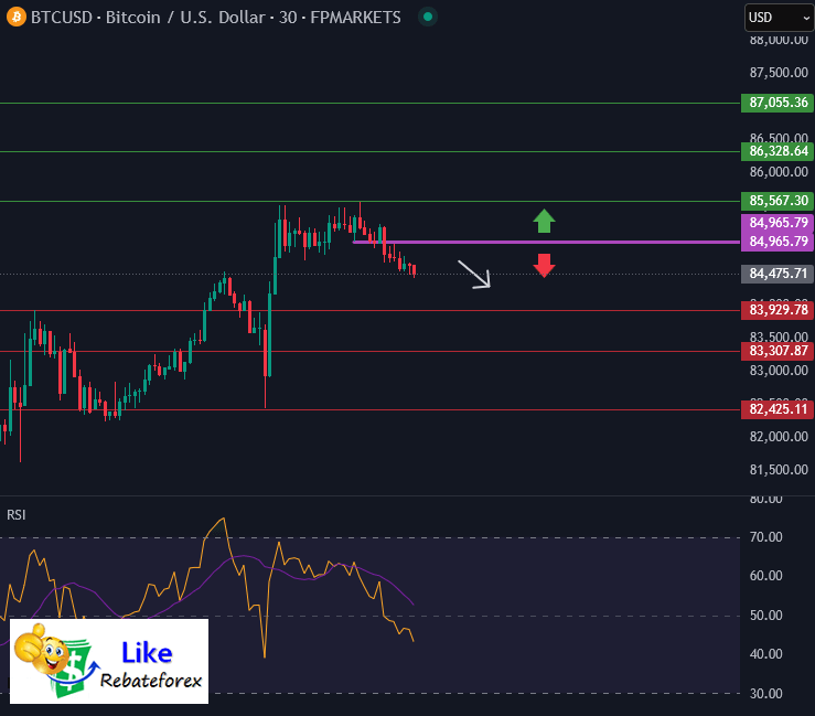 Bitcoin Technical Analysis : BTC/USD 2 April 2025 - Likerebateforex
