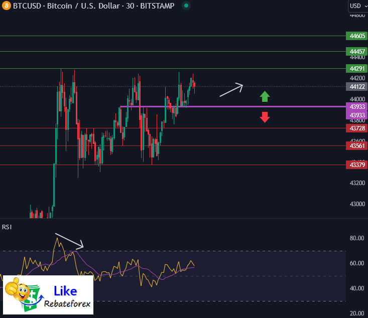 Bitcoin Technical Analysis : BTC/USD 22 December 2023 - Likerebateforex Bitcoin Technical Analysis : BTC/USD 22 December 2023 - Likerebateforex
