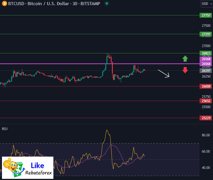 Bitcoin Technical Analysis : BTC/USD 28 September 2023 - Likerebateforex