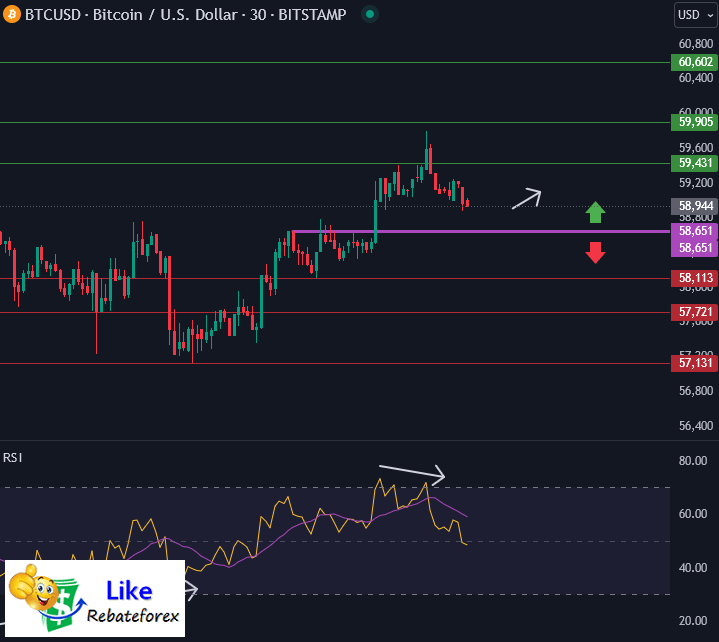 Bitcoin Technical Analysis : BTC/USD 3 September 2024 - Likerebateforex