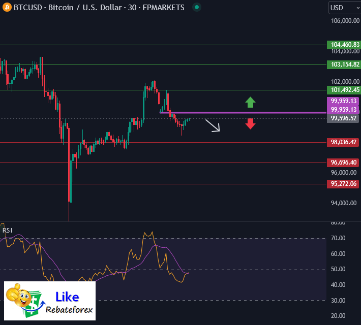 Bitcoin Technical Analysis : BTC/USD 9 December 2024 - Likerebateforex