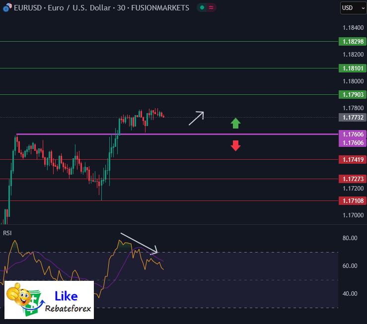 Technical Analysis (Gold) : XAU/USD 23 July 2025 - Likerebateforex
