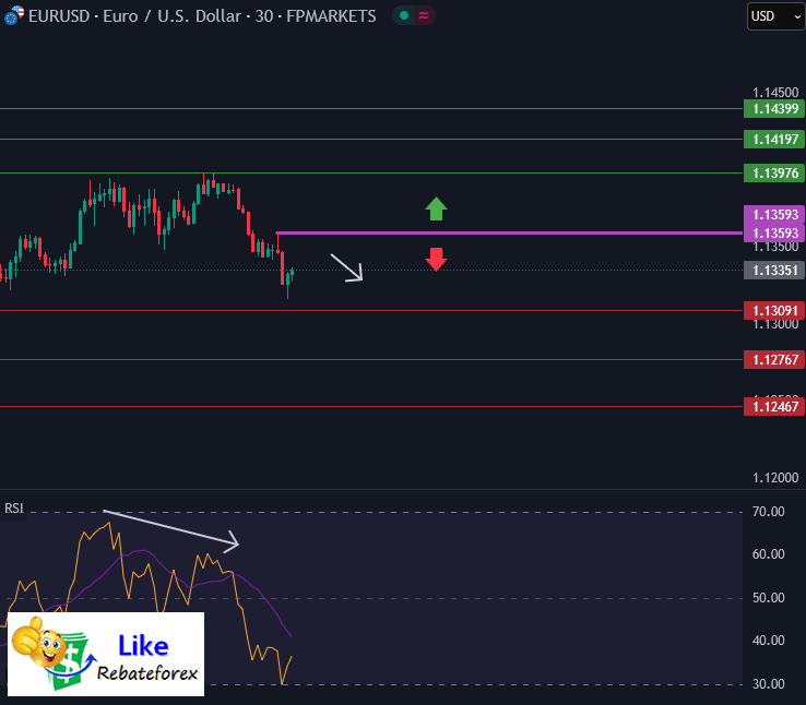 Technical Analysis : EUR/USD 25 April 2025 - Likerebateforex