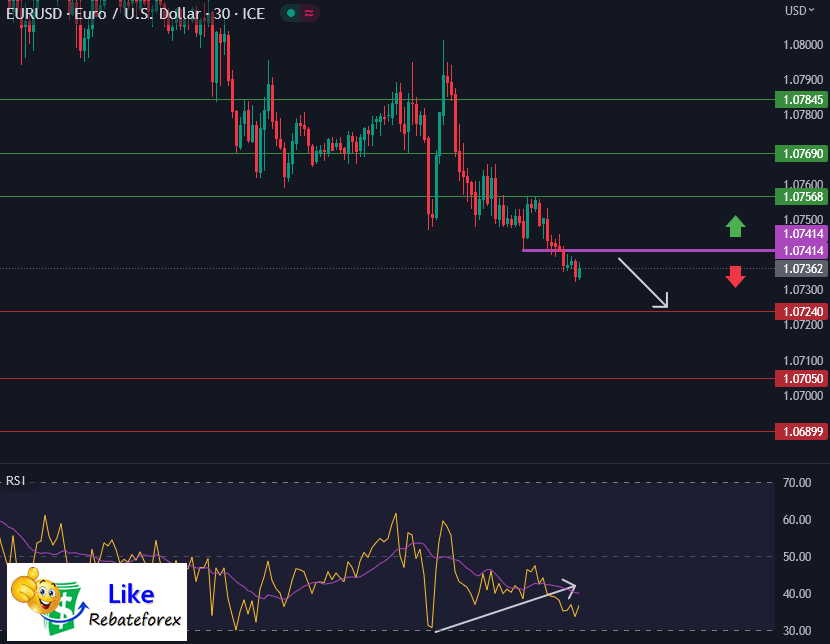 Technical Analysis : EUR/USD 25 May 2023 - Likerebateforex Technical Analysis : EUR/USD 25 May 2023 - Likerebateforex