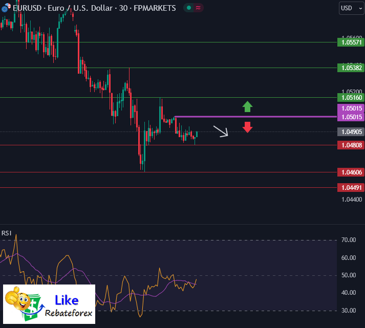 Technical Analysis : EUR/USD 3 December 2024 - Likerebateforex Technical Analysis : EUR/USD 3 December 2024 - Likerebateforex
