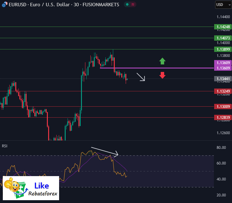 Technical Analysis : EUR/USD 30 May 2025 - Likerebateforex