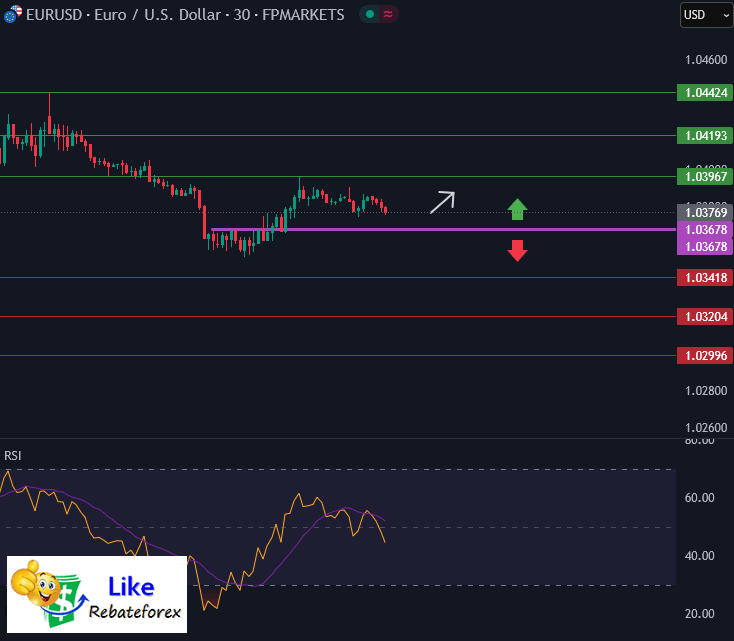Technical Analysis (Gold) : XAU/USD 7 February 2025 - Likerebateforex