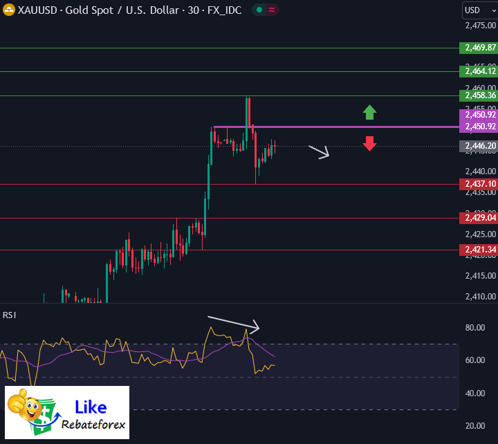 Technical Analysis (Gold) : XAU/USD 1 August 2024 - Likerebateforex