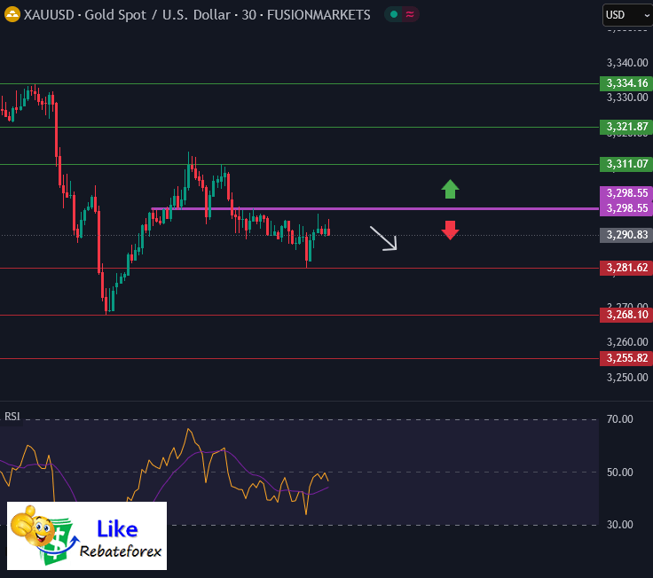 Technical Analysis (Gold) : XAU/USD 9 July 2025 - Likerebateforex
