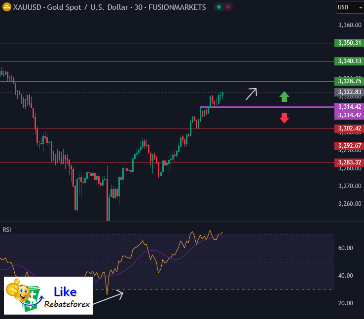 Bitcoin Technical Analysis : BTC/USD 2 July 2025 - Likerebateforex