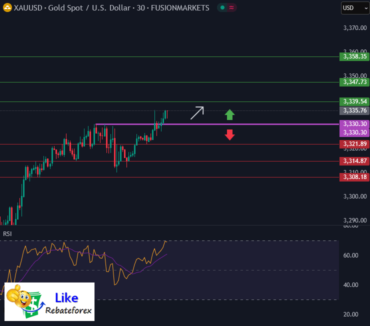 Technical Analysis (Gold) : XAU/USD 30 May 2024 - Likerebateforex