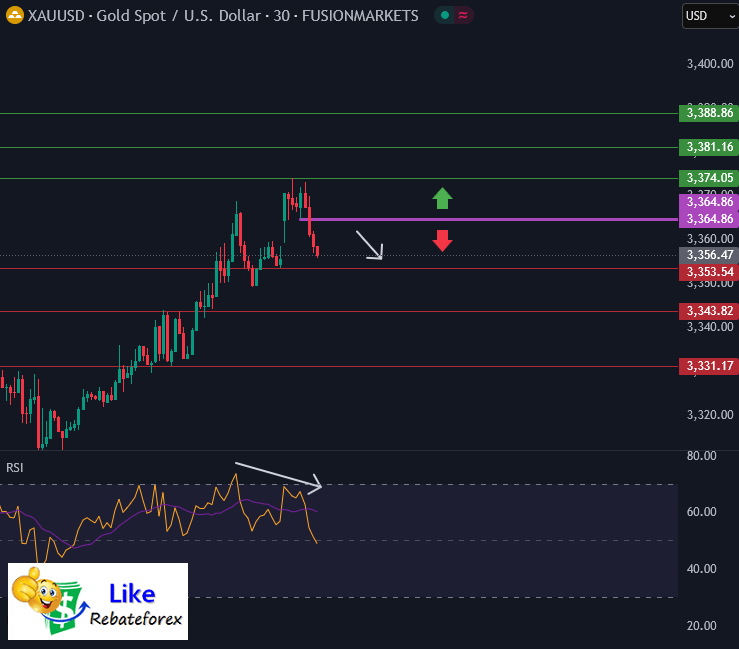 Technical Analysis (Gold) : XAU/USD 14 July 2025 - Likerebateforex