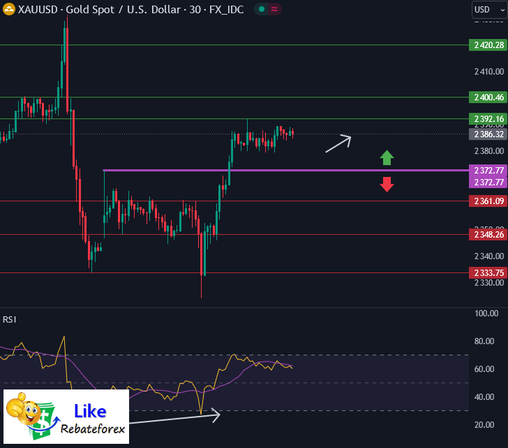 Technical Analysis (Gold) : XAU/USD 16 April 2024 - Likerebateforex