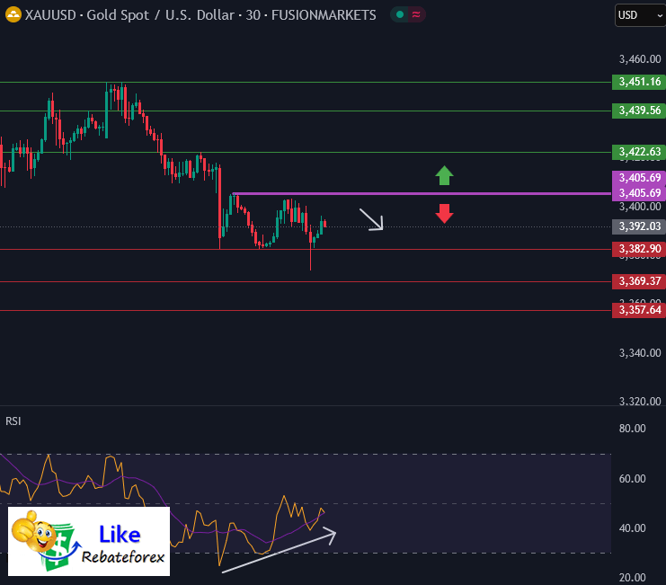 Technical Analysis (Gold) : XAU/USD 17 June 2025 - Likerebateforex
