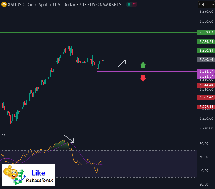 Technical Analysis (Gold) : XAU/USD 2 July 2025 - Likerebateforex