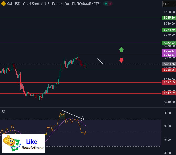 Technical Analysis (Gold) : XAU/USD 21 August 2025 - Likerebateforex