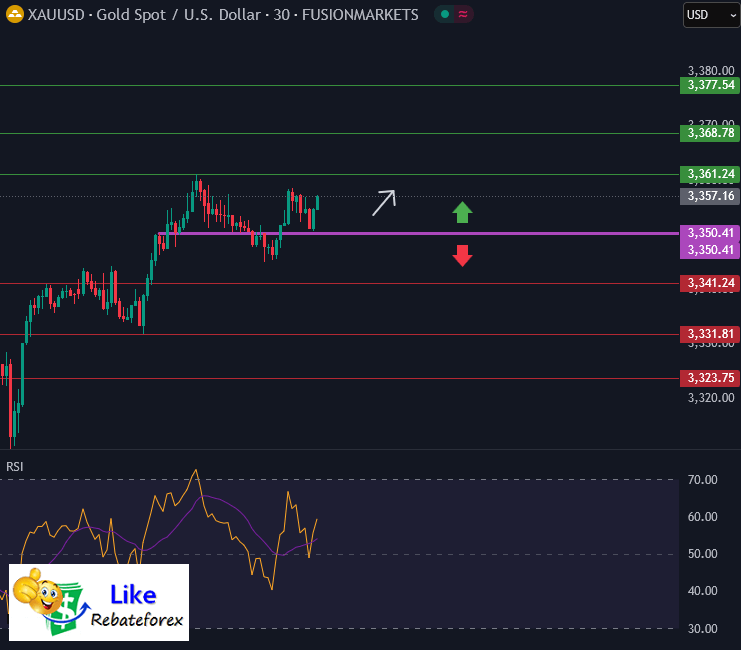 Technical Analysis (Gold) : XAU/USD 21 July 2025 - Likerebateforex