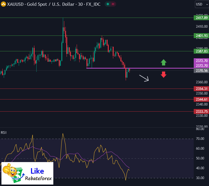 Technical Analysis (Gold) : XAU/USD 11 January 2024 - Likerebateforex