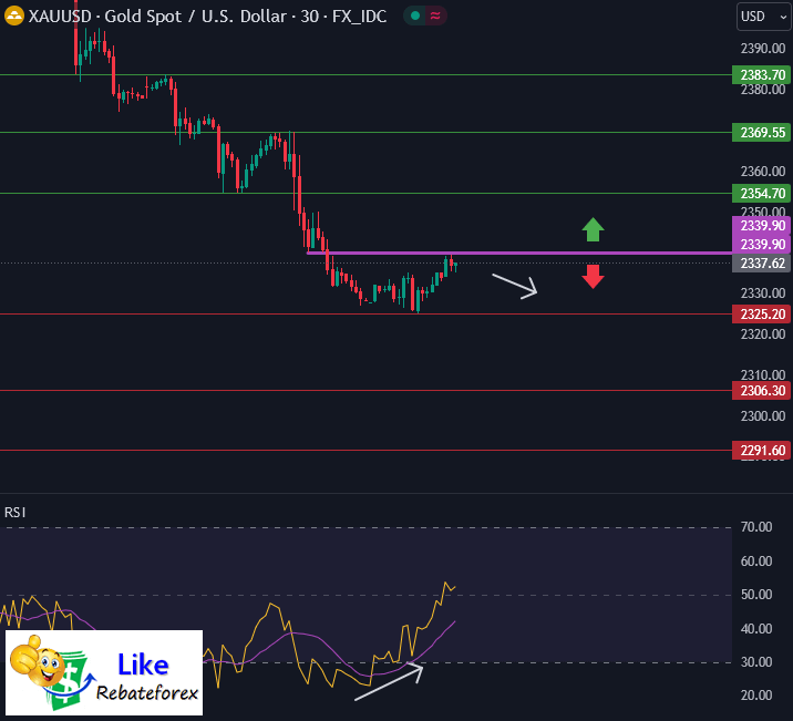 Technical Analysis (Gold) : XAU/USD 24 May 2024 - Likerebateforex
