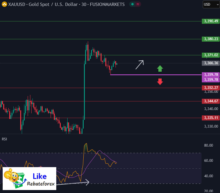 Technical Analysis (Gold) : XAU/USD 22 November 2023 - Likerebateforex