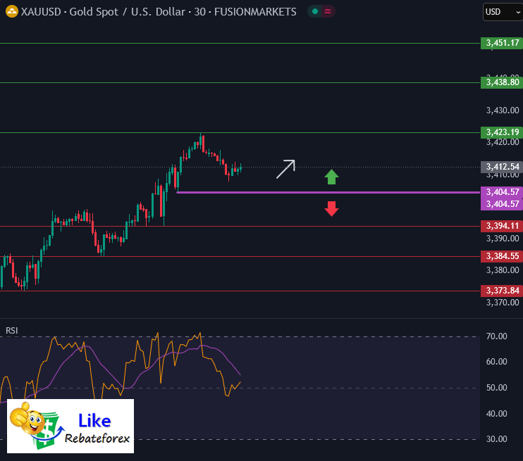 Technical Analysis (Gold) : XAU/USD 19 July 2024 - Likerebateforex