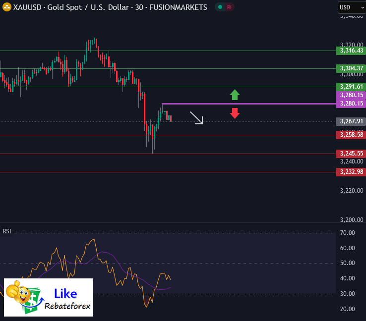Technical Analysis (Gold) : XAU/USD 29 May 2025 - Likerebateforex