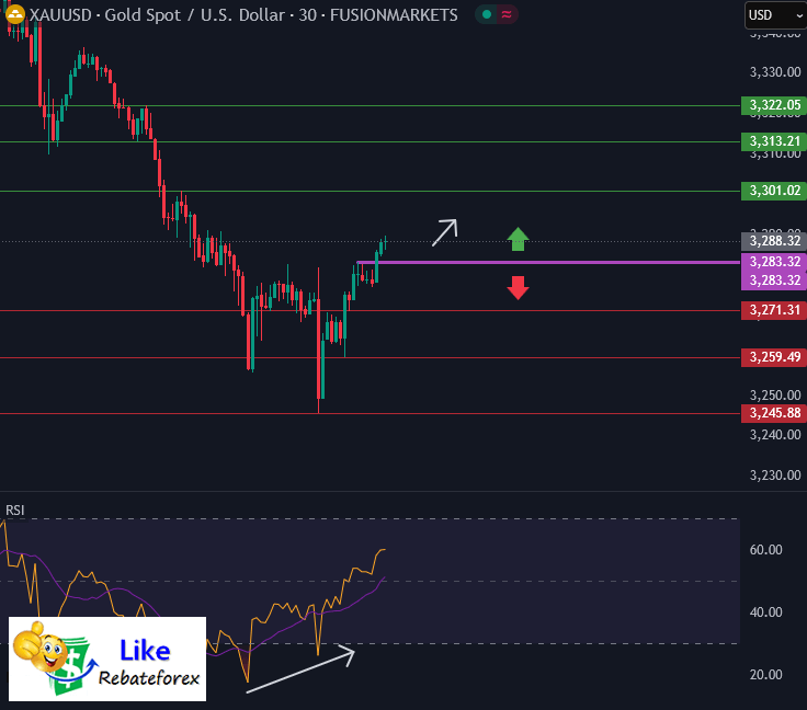 Technical Analysis (Gold) : XAU/USD 17 April 2025 - Likerebateforex Technical Analysis (Gold) : XAU/USD 17 April 2025 - Likerebateforex