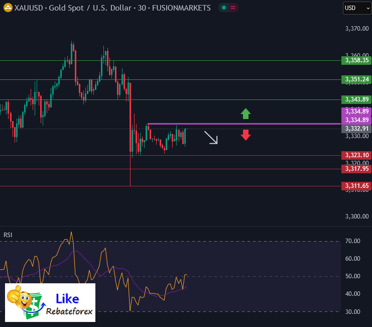 Technical Analysis (Gold) : XAU/USD 17 June 2025 - Likerebateforex
