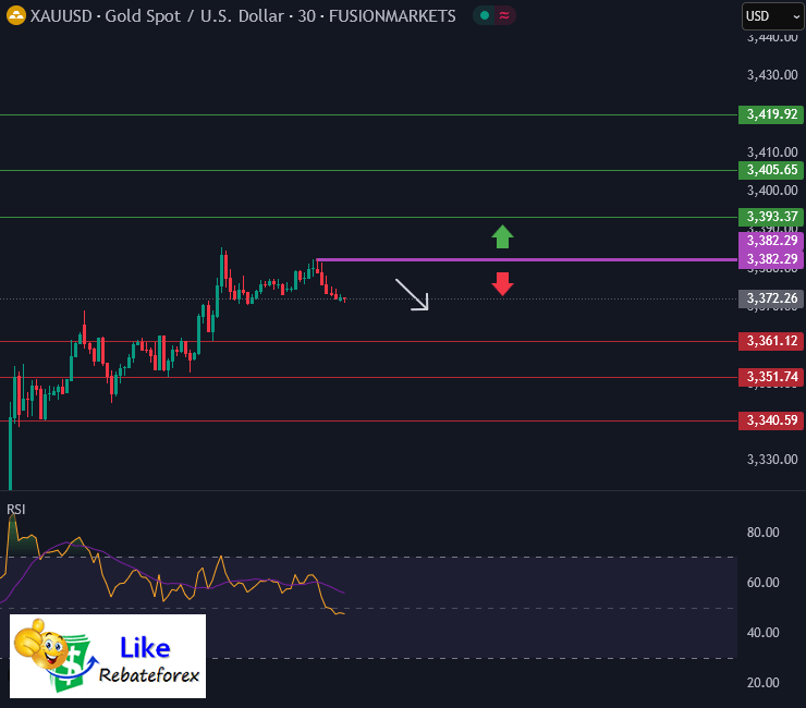 Technical Analysis (Gold) : XAU/USD 9 April 2025 - Likerebateforex
