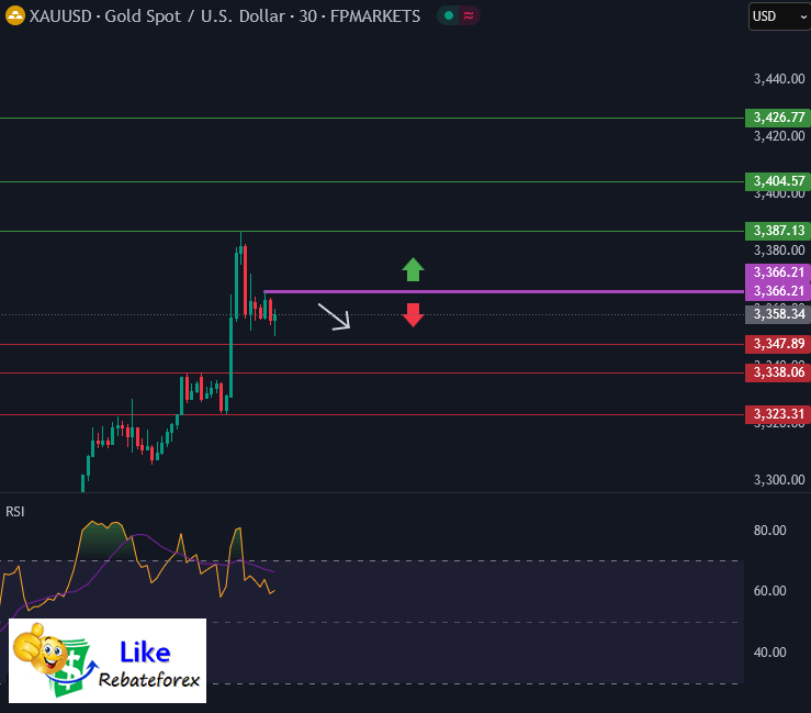 Technical Analysis (Gold) : XAU/USD 6 May 2025 - Likerebateforex
