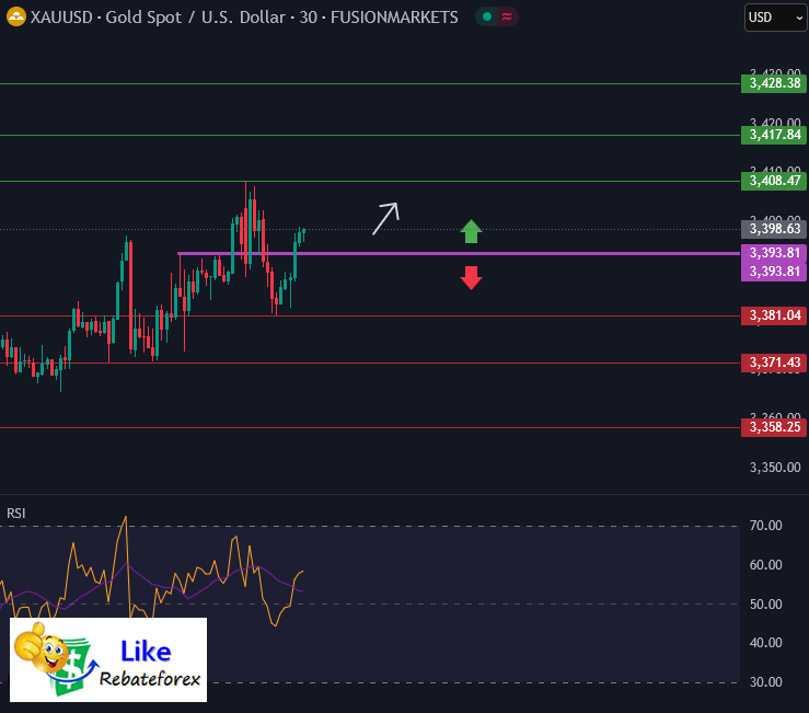 Technical Analysis (Gold) : XAU/USD 8 August 2025 - Likerebateforex